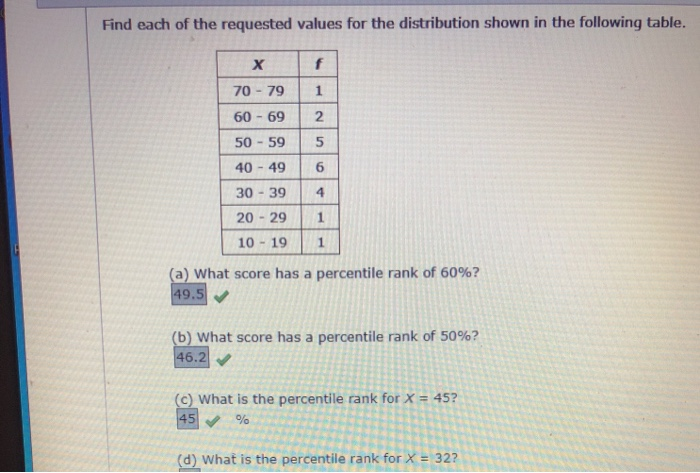 Solved Find each of the requested values for the | Chegg.com