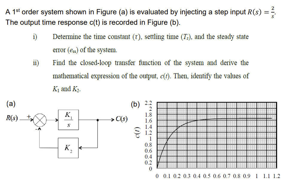 Solved A 1st order system shown in Figure (a) ﻿is evaluated | Chegg.com