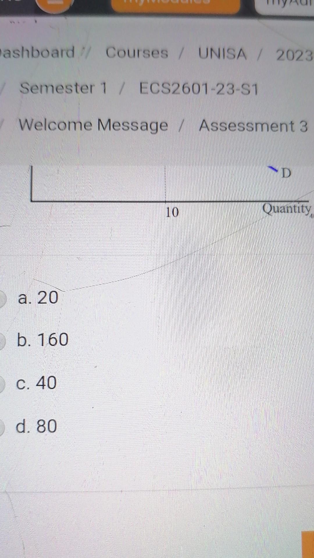 Solved Consider the following graph. What is the Consumer | Chegg.com
