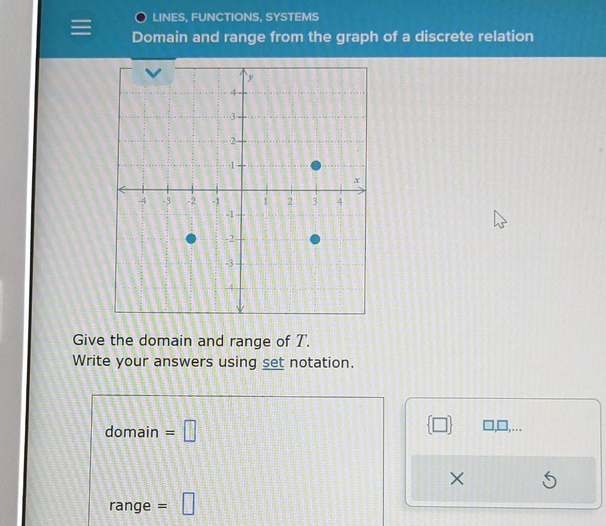 Solved LINES, FUNCTIONS, SYSTEMS Domain and range from the | Chegg.com Solved LINES, FUNCTIONS, SYSTEMS Domain and range from the | Chegg.com