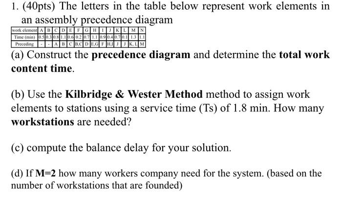 Solved 1. (40pts) The letters in the table below represent | Chegg.com