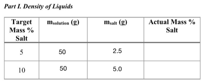 Solved How do you find the actual mass %? It's for an | Chegg.com