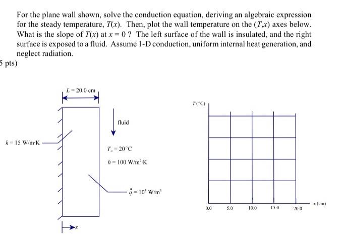 Solved For the plane wall shown, solve the conduction | Chegg.com