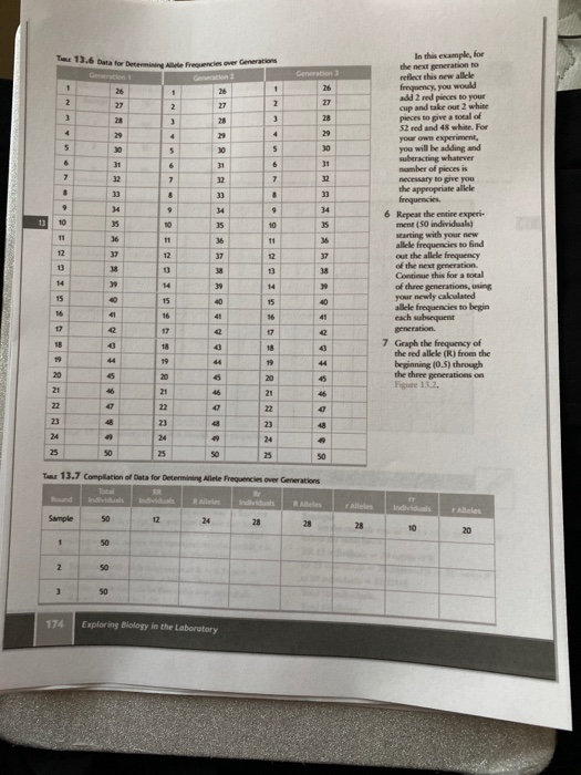 Solved 26 T 13.6 Data for Determining Alle Frequencies or | Chegg.com
