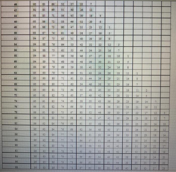 Solved Given an air temperature (dry-bulb) of 52 degrees | Chegg.com