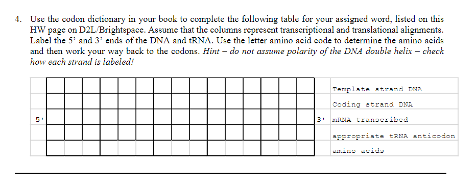 Solved Use the codon dictionary in your book to complete the | Chegg.com