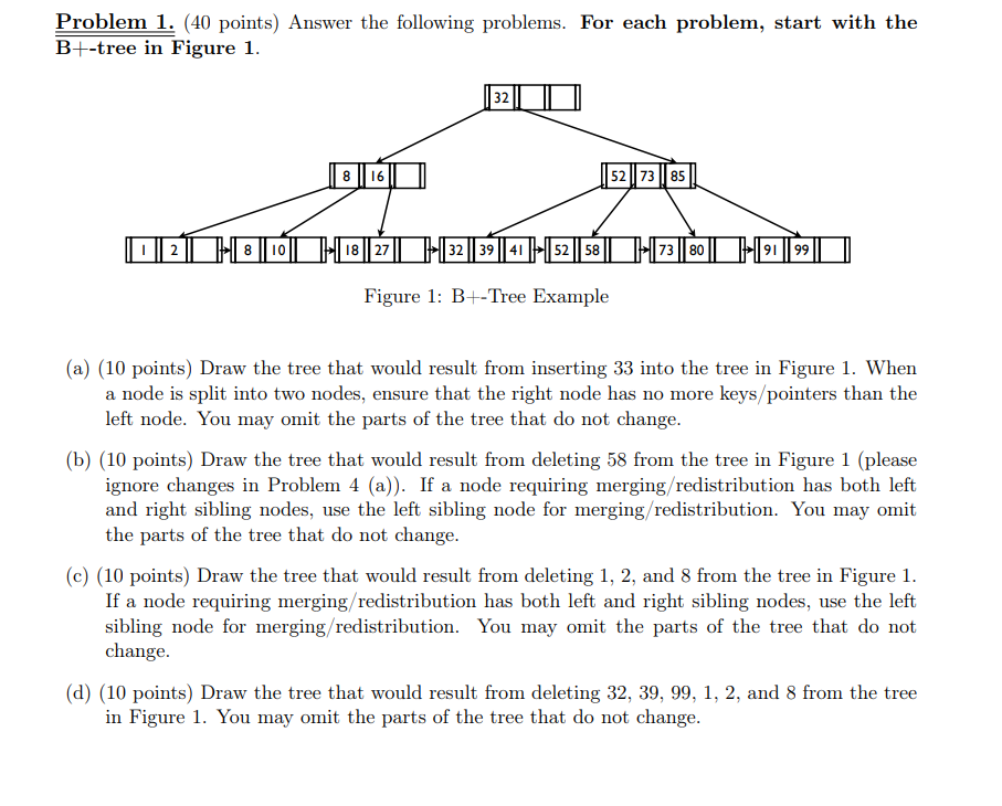Solved Problem 1. (40 ﻿points) ﻿Answer the following | Chegg.com