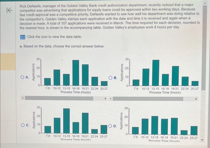 Solved Rick DeNeefe, manager of the Golden Valley Bank | Chegg.com