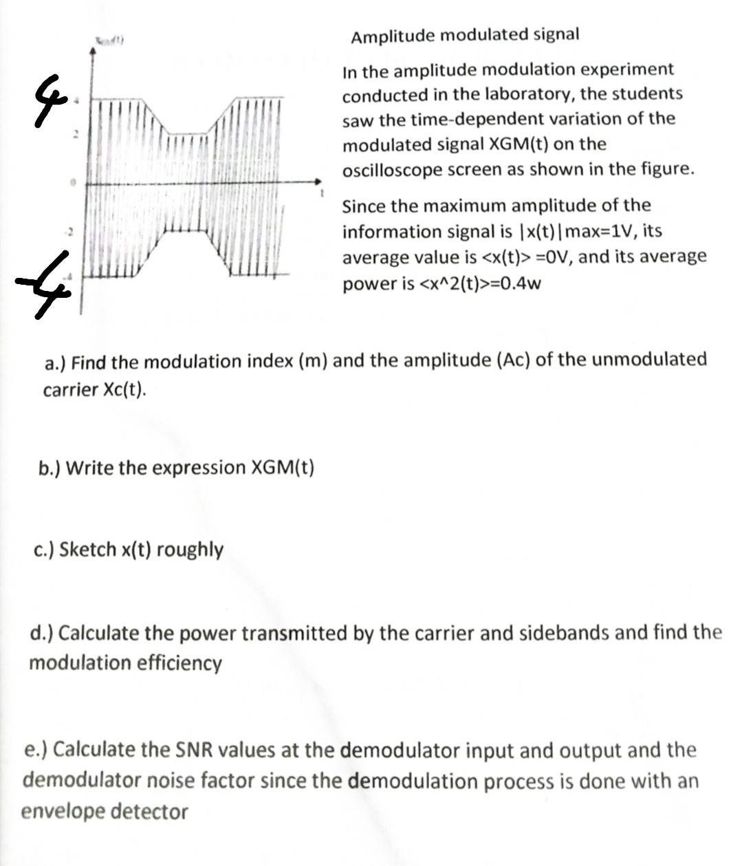 Solved 4 4. Amplitude modulated signal In the amplitude | Chegg.com