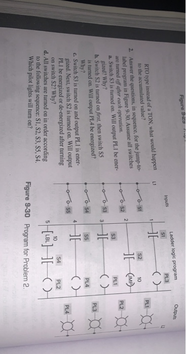 Solved Figure 9-29 Outputs Inputs Ladder logic program PL3 | Chegg.com