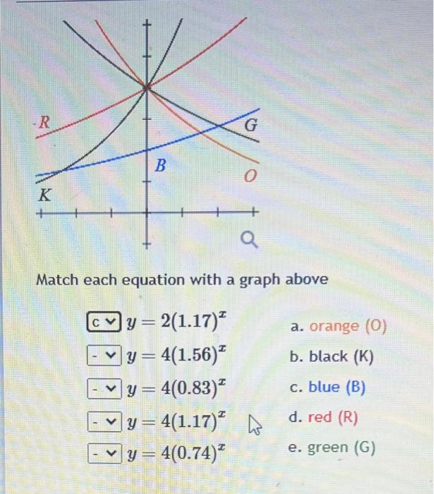 Solved Match each equation with a graph above | Chegg.com
