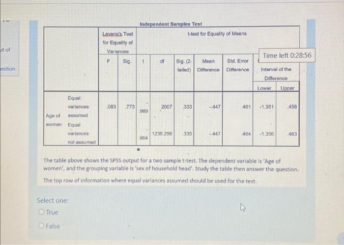 Solved The table above shows the SPSS output for a two | Chegg.com