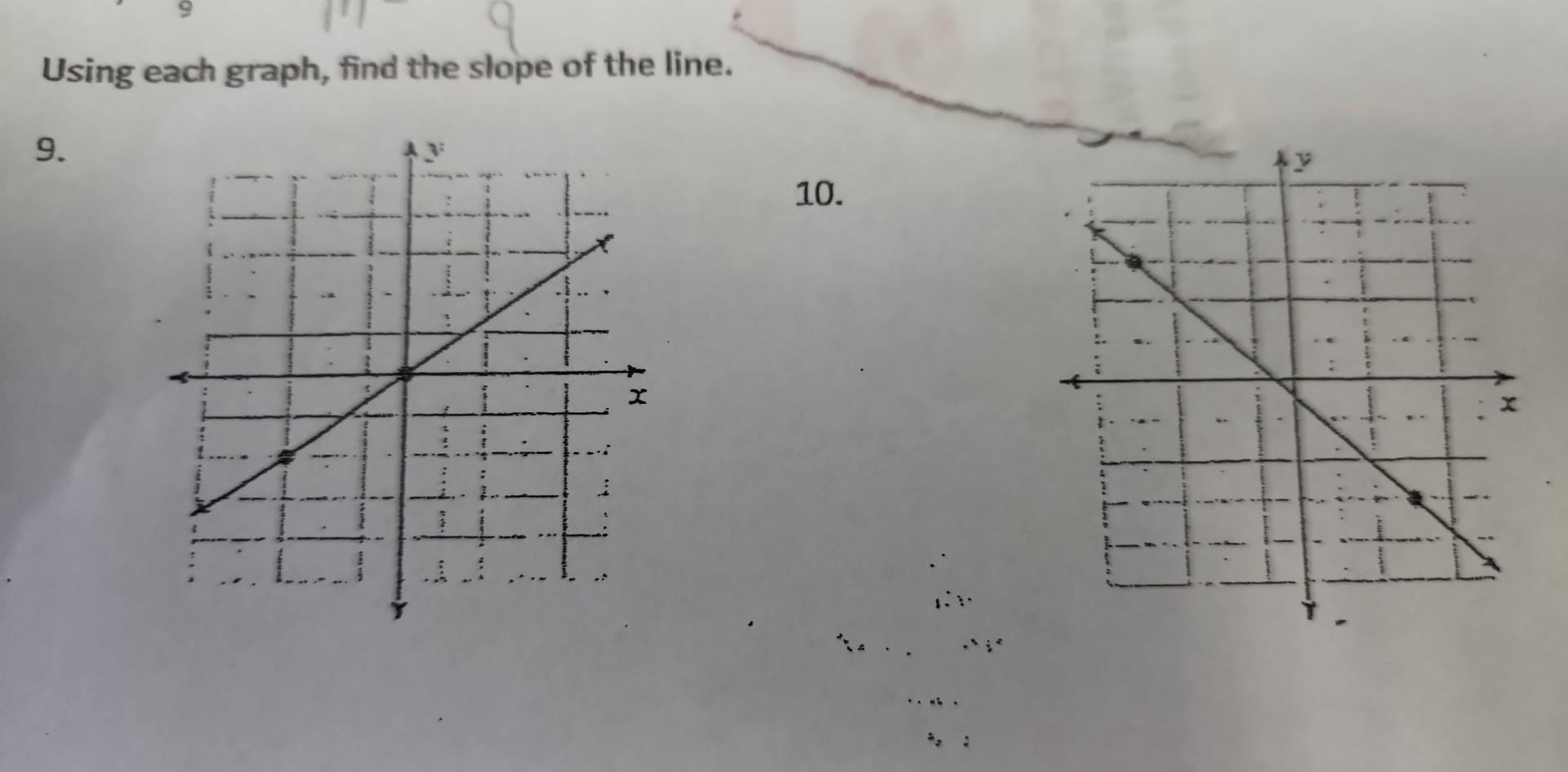 Solved Using each graph, find the slope of the line. 9. | Chegg.com