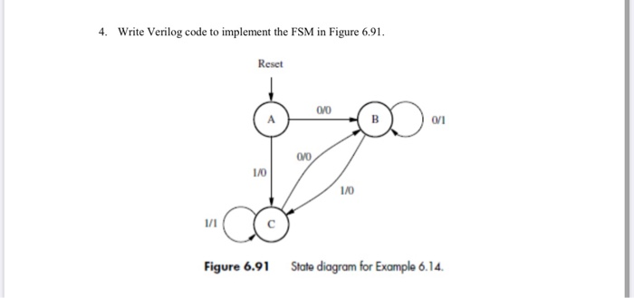 Solved 4 Write Verilog Code To Implement The Fsm In Figure