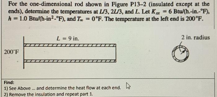 Solved For the one-dimensional rod shown in Figure P13-2 | Chegg.com