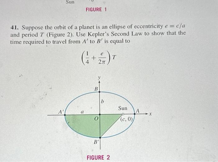 Solved 41. Suppose the orbit of a planet is an ellipse of | Chegg.com