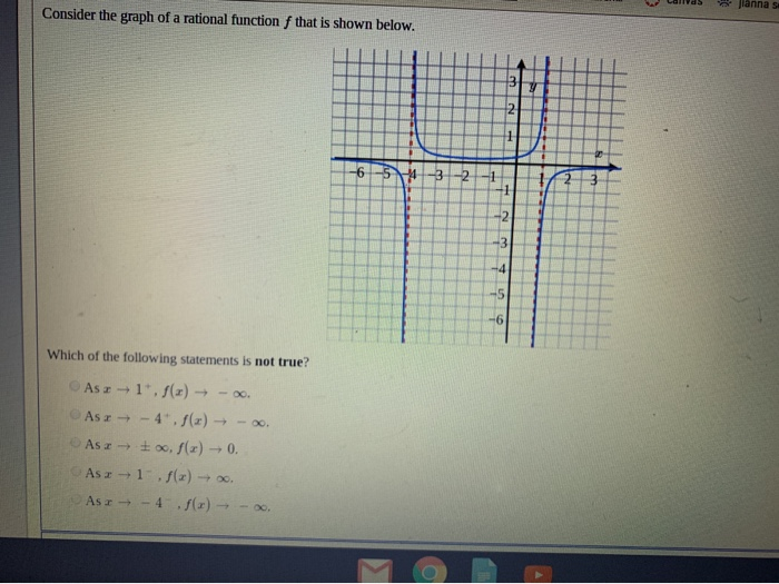 Solved Janna si Consider the graph of a rational function f | Chegg.com