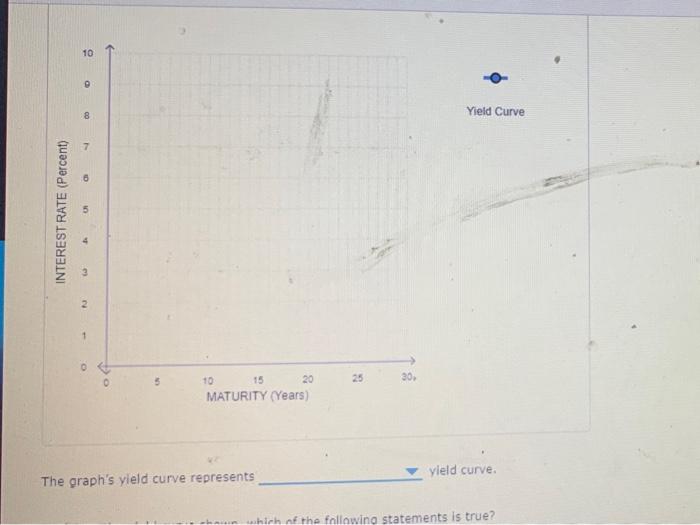 Solved Given the indicated maturities listed in the | Chegg.com