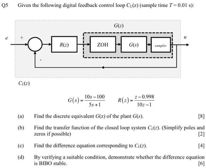 Solved Q5 Given the following digital feedback control loop | Chegg.com