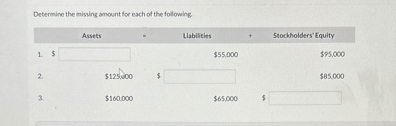 Solved Determine the missing amount for each of the | Chegg.com