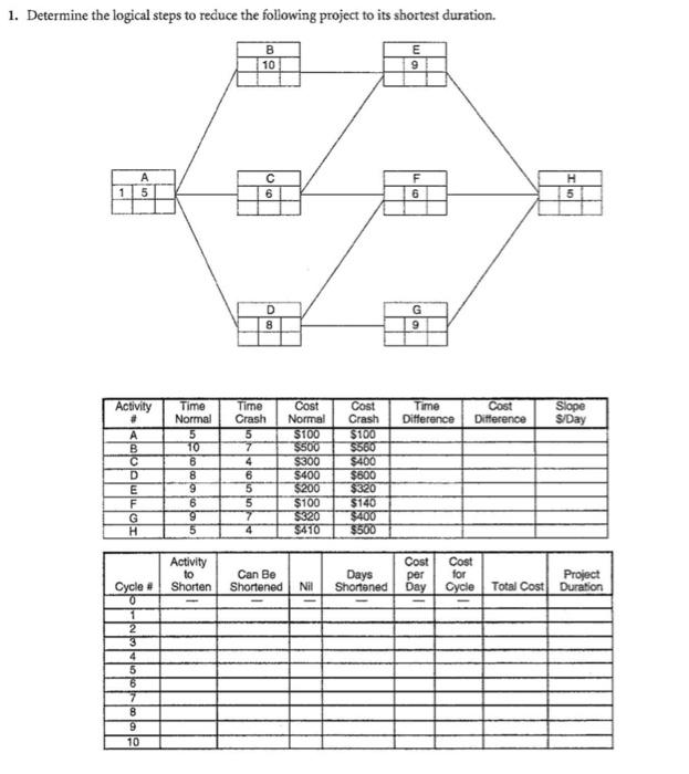 Solved 1. Determine the logical steps to reduce the | Chegg.com