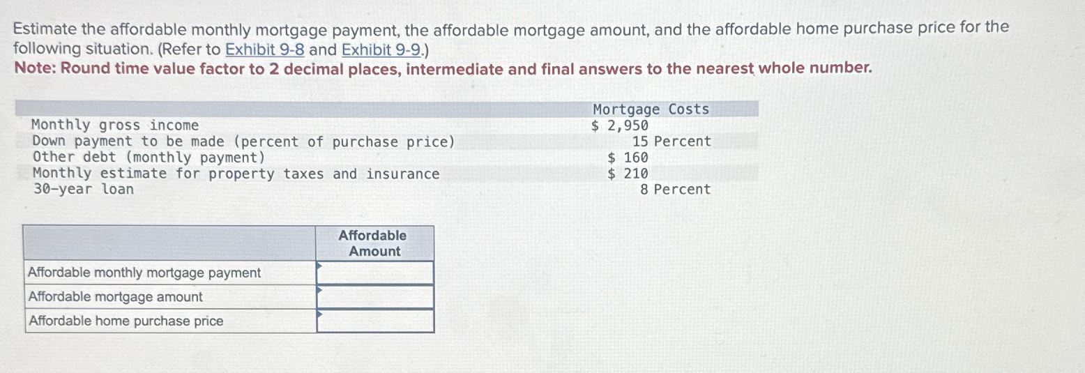 Solved Estimate the affordable monthly mortgage payment, the | Chegg.com