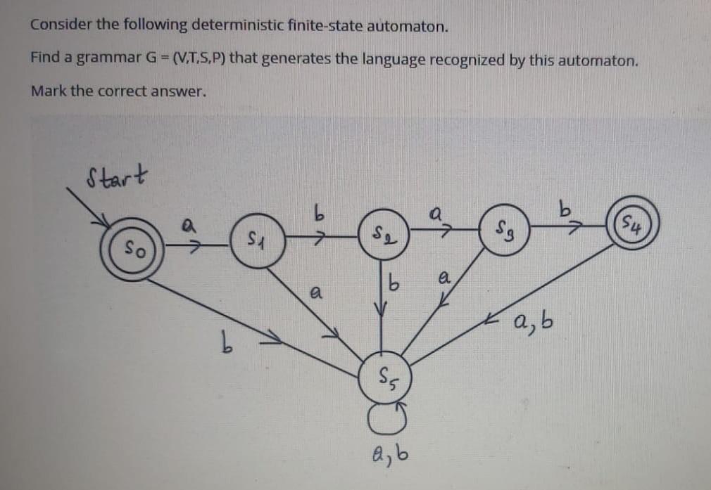 Solved Consider the following deterministic finite-state | Chegg.com