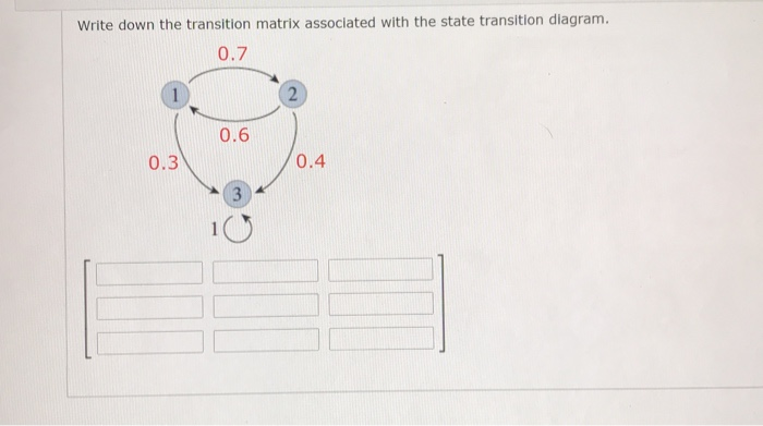 Solved Write down the transition matrix associated with the | Chegg.com