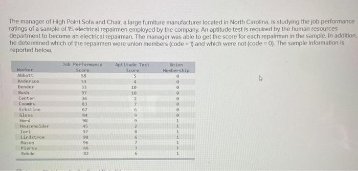 Solved A 1 Use A Statistical Software Package To Develop 
