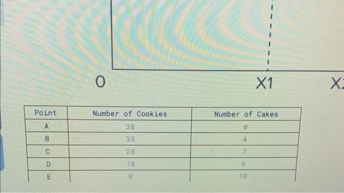Solved which of the two options is correct looking at the | Chegg.com