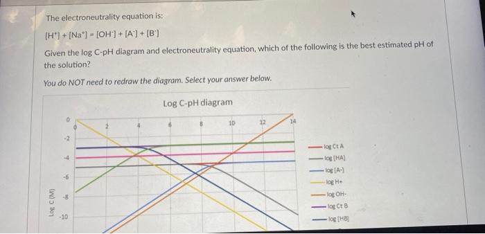 Solved The electroneutrality equation is: | Chegg.com