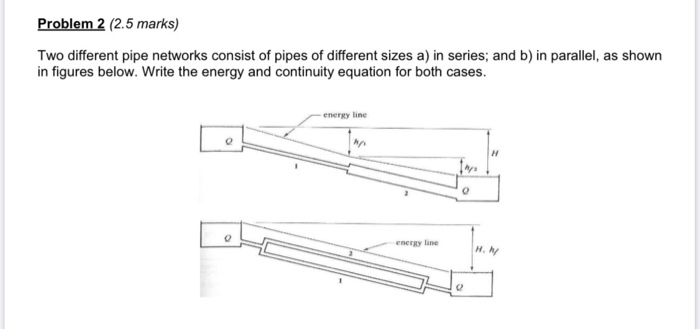 Solved Problem 2 (2.5 marks) Two different pipe networks | Chegg.com