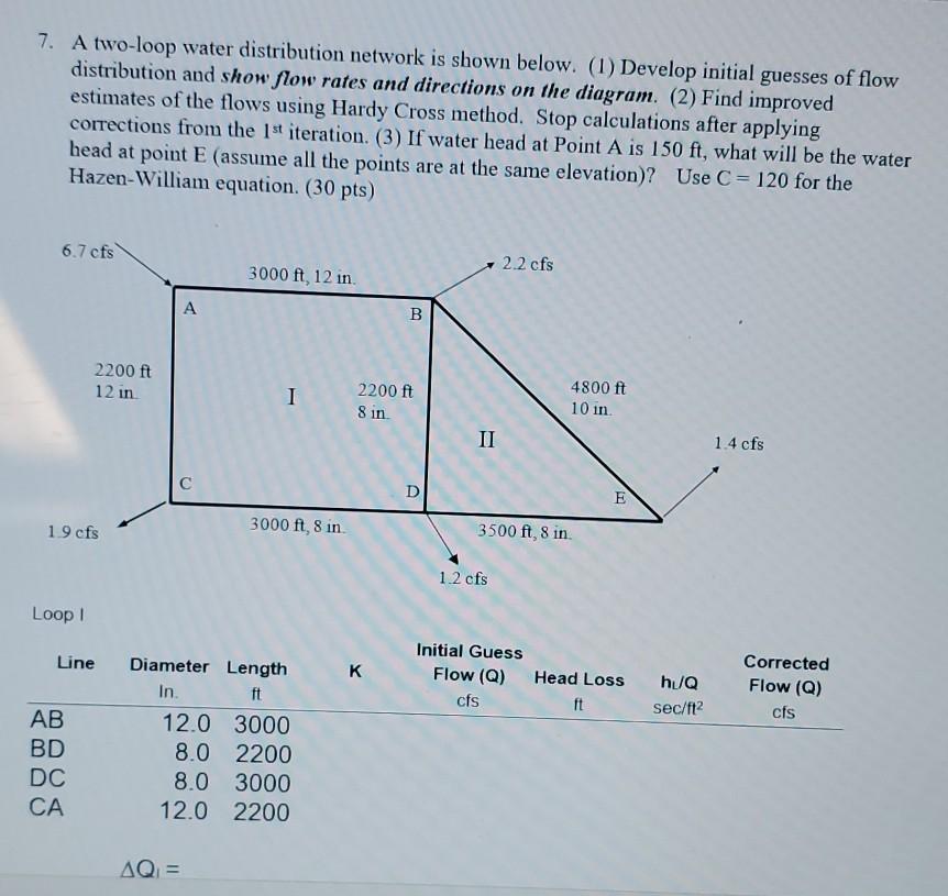 Solved 7. A two-loop water distribution network is shown | Chegg.com