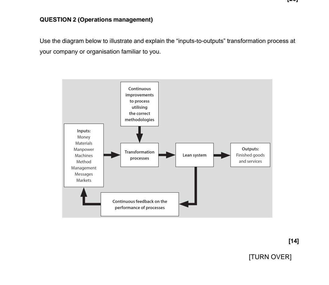 Solved QUESTION 2 (Operations management)Use the diagram | Chegg.com
