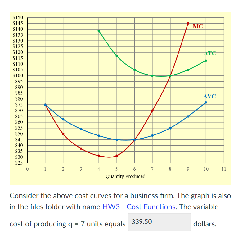 Solved Consider the above cost curves for a business firm. | Chegg.com