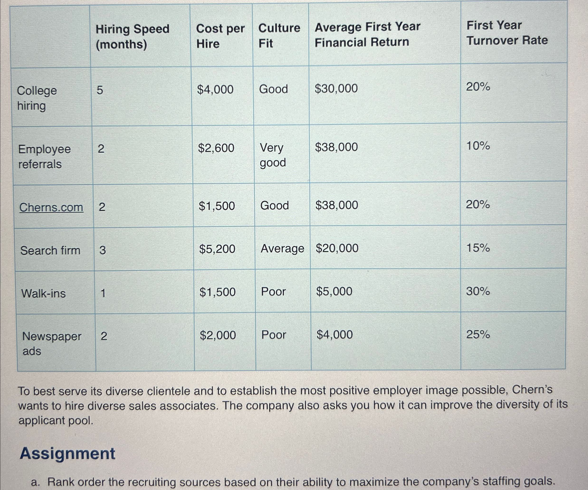 Solved \table[[,\table[[Hiring | Chegg.com