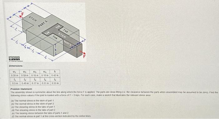 Solved Dimensions: Problem statement: faj The normal suess | Chegg.com