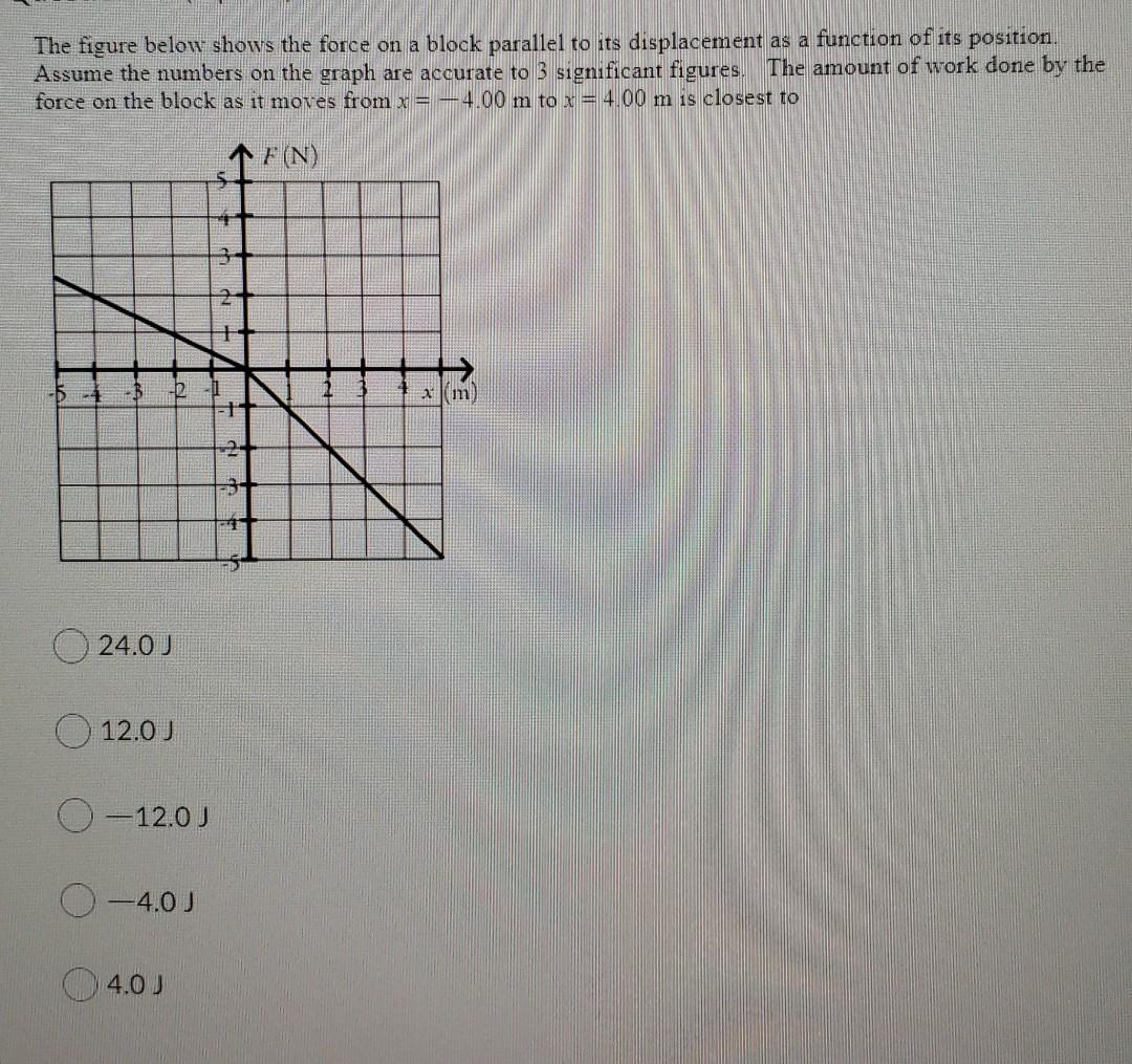 Solved A vertical spring stretches from equilibrium by 0.32 | Chegg.com