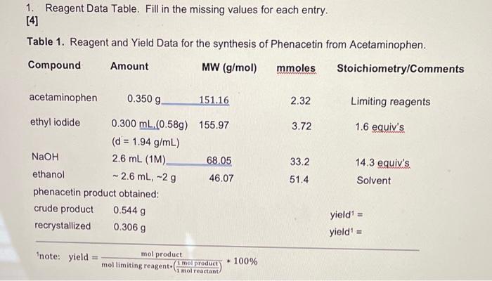 Solved 1. Reagent Data Table. Fill in the missing values for | Chegg.com