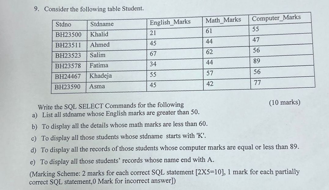 Solved Consider the following table | Chegg.com