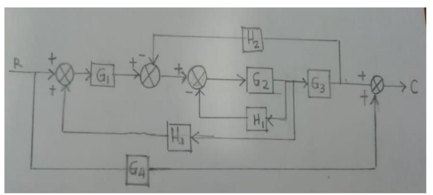 Solved 1. Control system with block diagram as follows. | Chegg.com