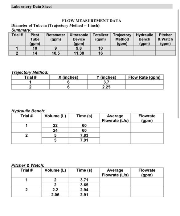 Solved Laboratory Data Sheet FLOW MEASUREMENT DATA Diameter | Chegg.com