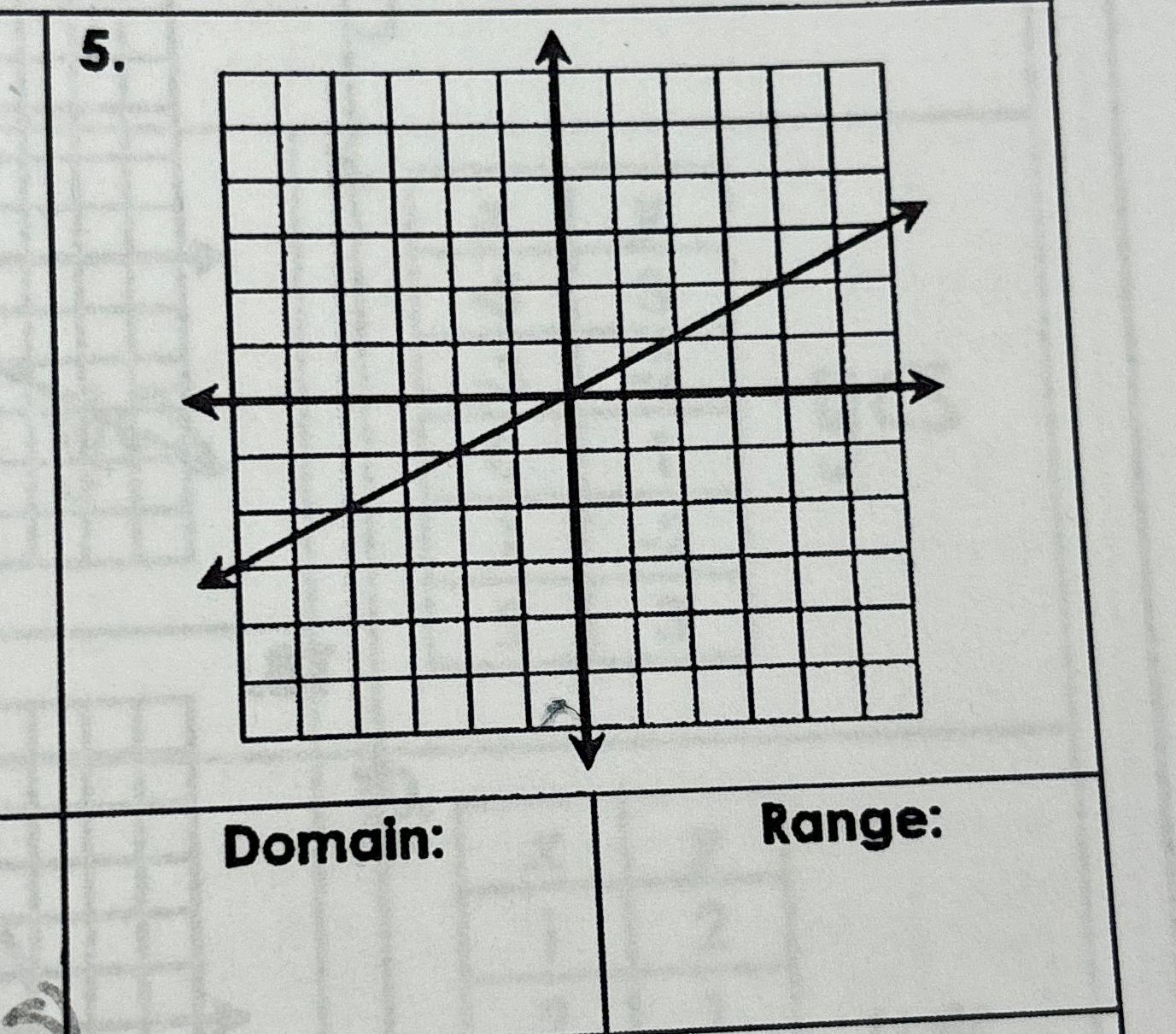 Solved Domain:Range: | Chegg.com