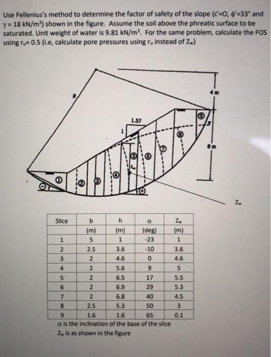 Solved Use Fellenius's method to determine the factor of | Chegg.com