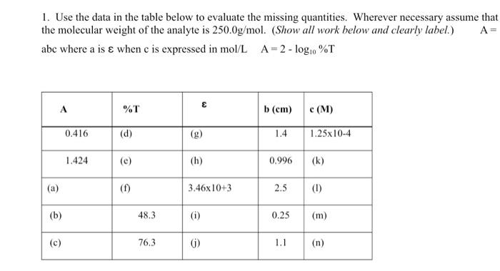 1. Use the data in the table below to evaluate the | Chegg.com