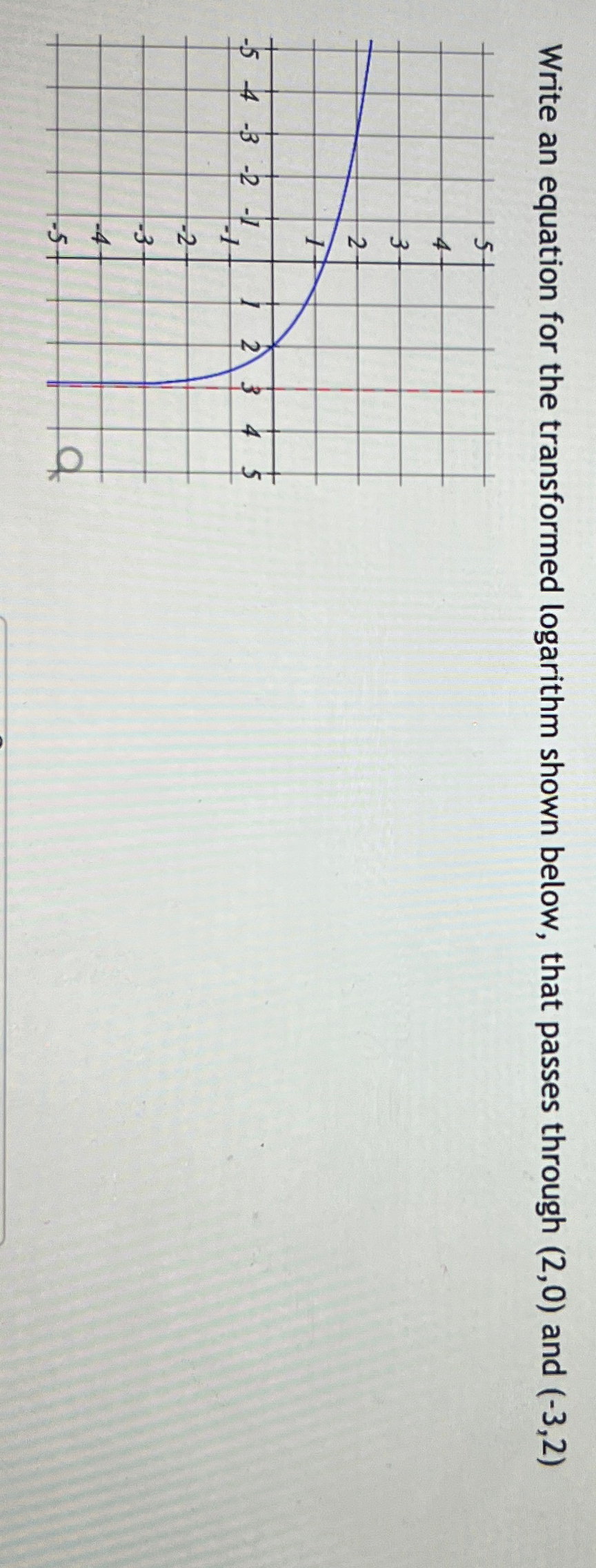 Solved Write an equation for the transformed logarithm shown | Chegg.com