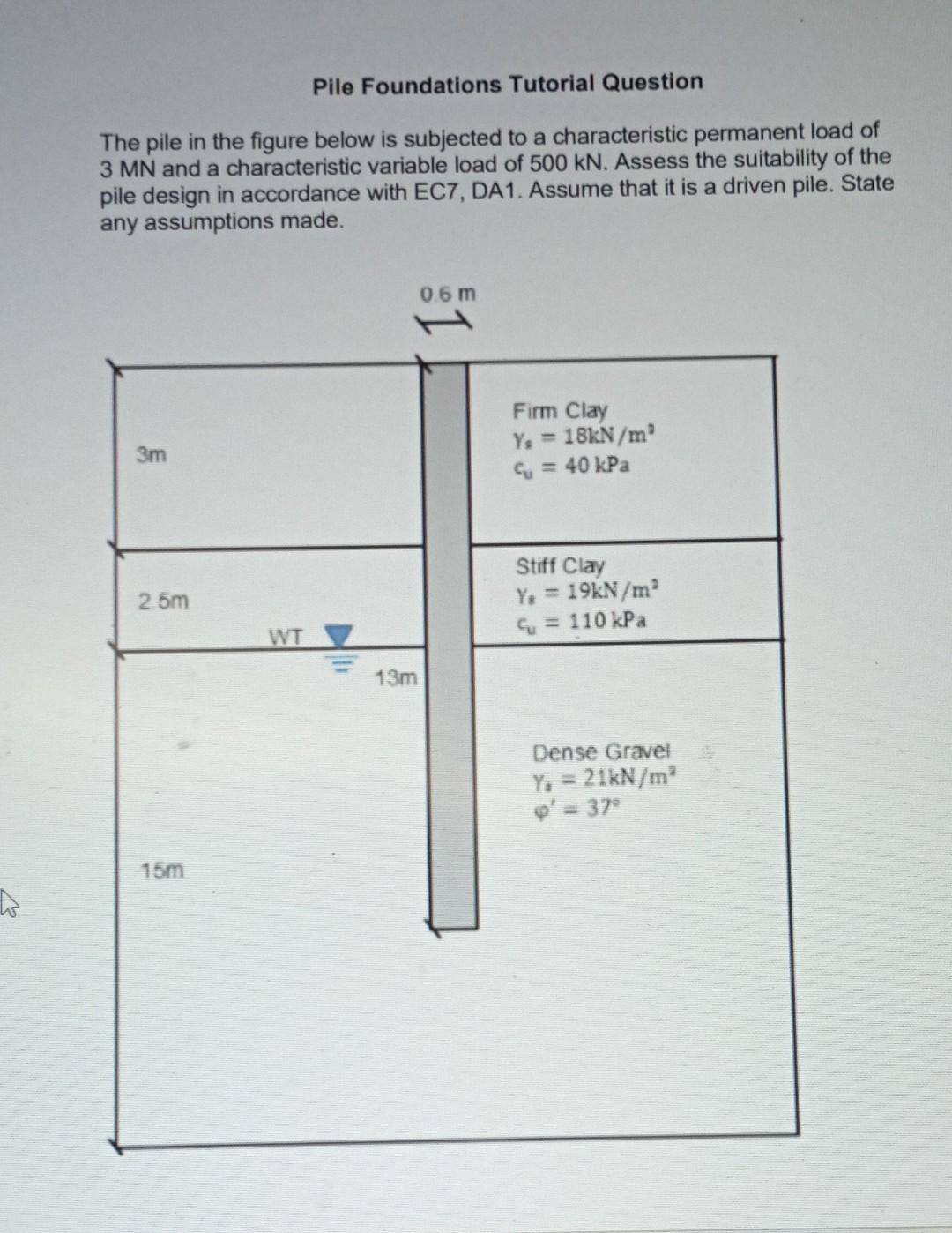Solved Pile Foundations Tutorial Question The pile in the | Chegg.com