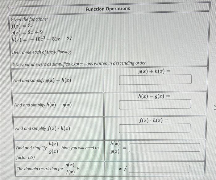 Solved Given the functions: | Chegg.com