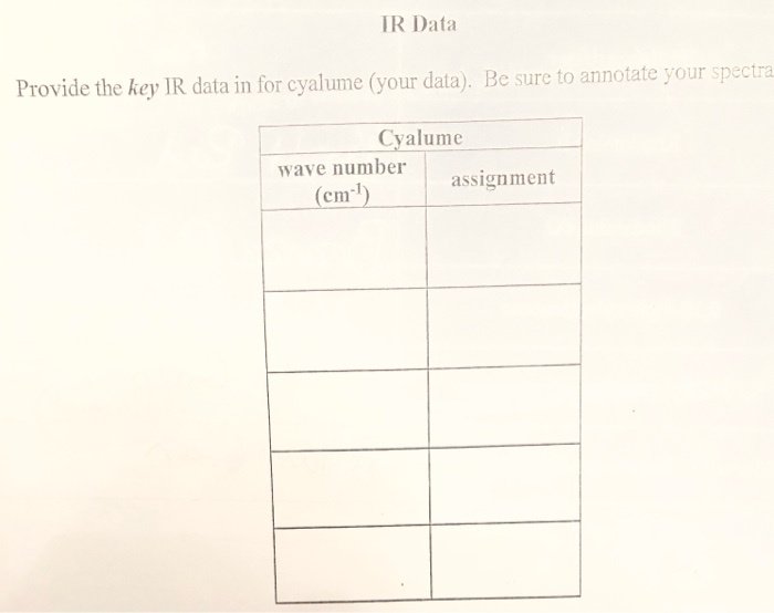 Solved IR Data Provide the key IR data in for cyalume (your | Chegg.com