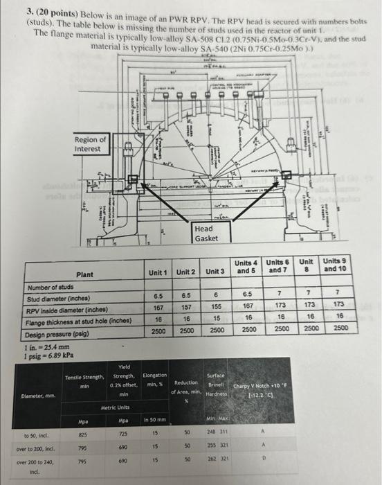 Solved 3. (20 points) Below is an image of an PWR RPV. The | Chegg.com
